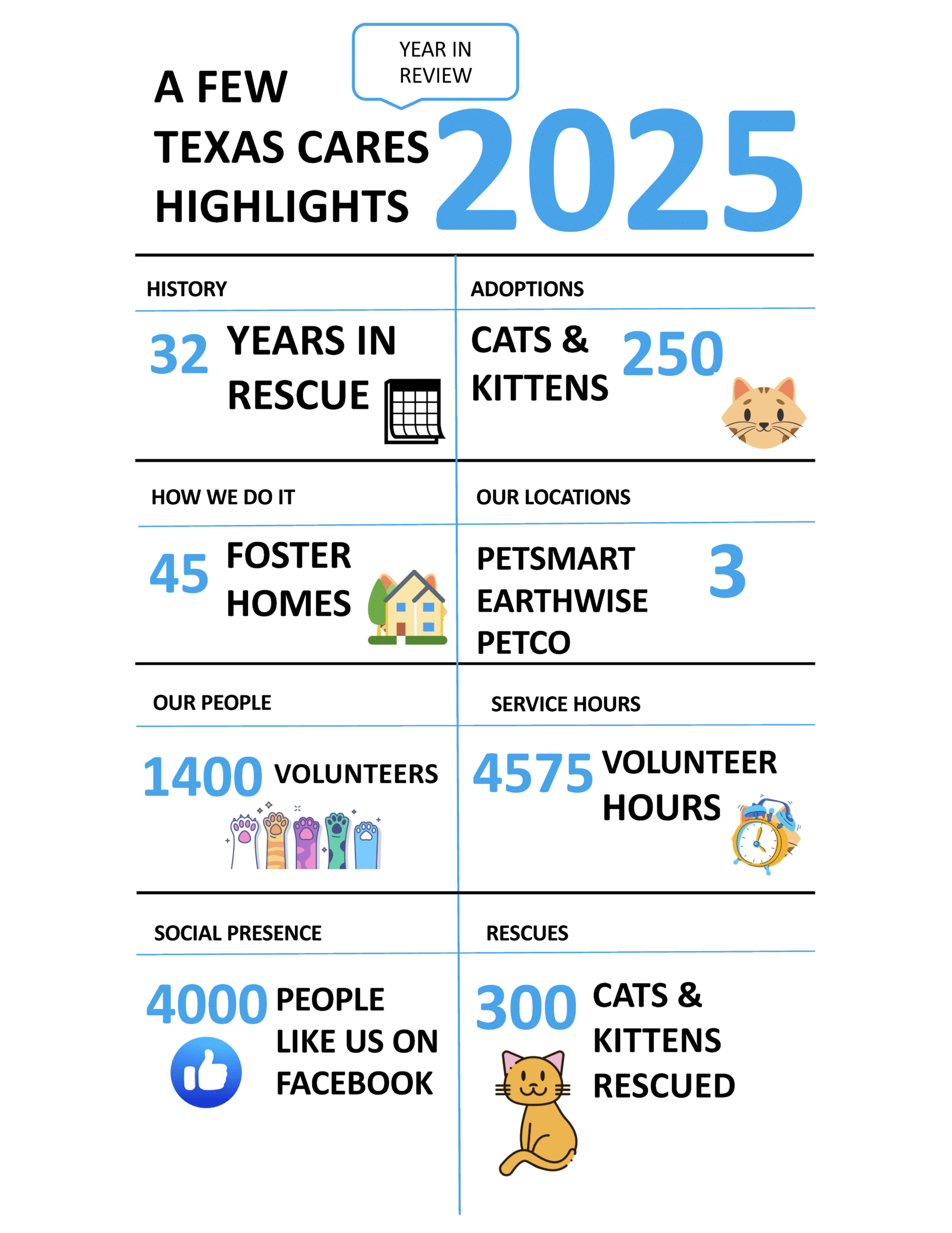 About Us Texas Cares - Texas CARES